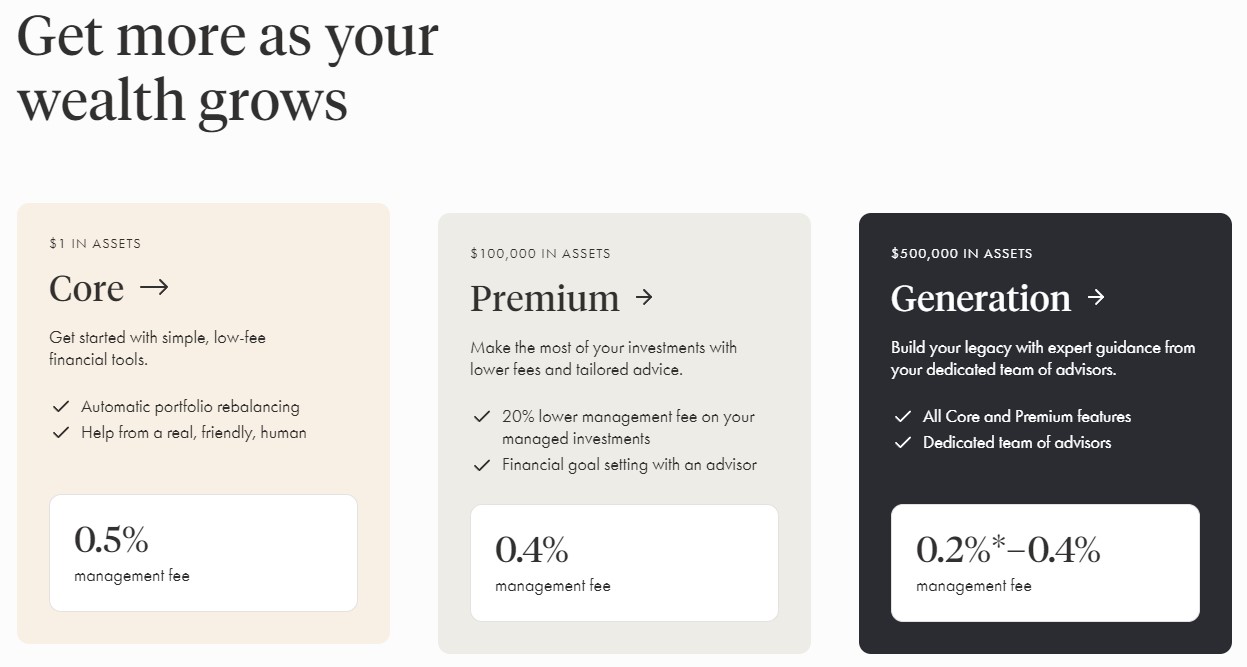 Wealthsimple: The All-in-One Investing Platform | Milesopedia
