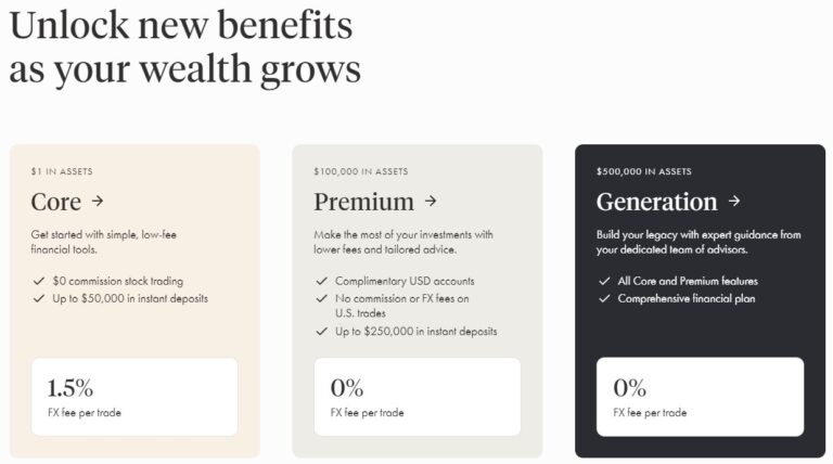 Wealthsimple: The All-in-One Investing Platform | Milesopedia