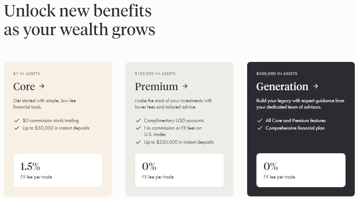 Wealthsimple: The All-in-One Investing Platform | Milesopedia