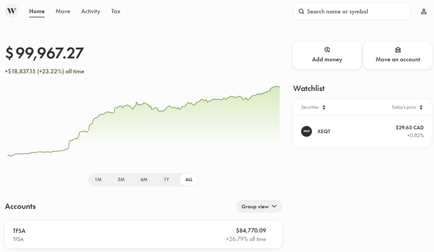 Wealthsimple: The All-in-One Investing Platform | Milesopedia