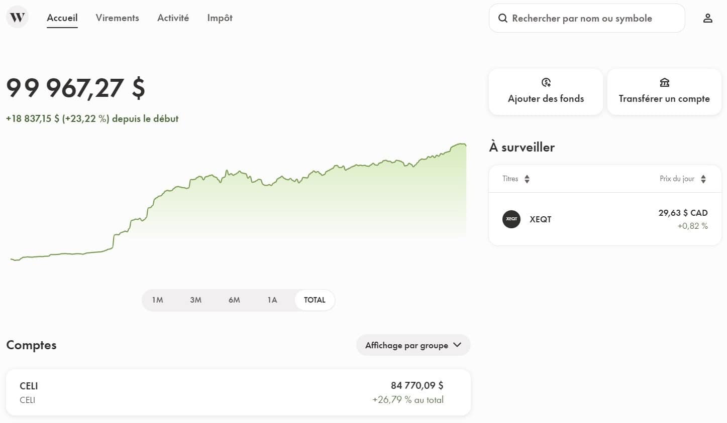 Wealthsimple : La plateforme d’investissement tout-en-un | Milesopedia