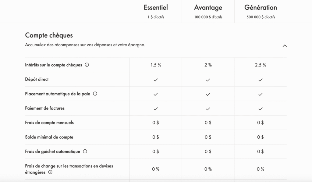Wealthsimple : La plateforme d'investissement tout-en-un | Milesopedia