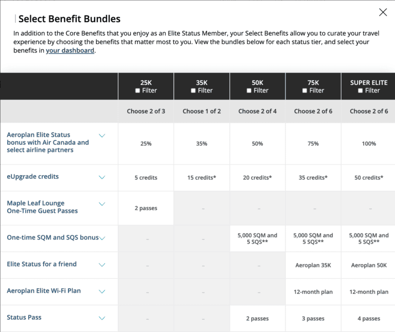 Aeroplan Elite Status: Select Your Benefits for 2025 | Milesopedia