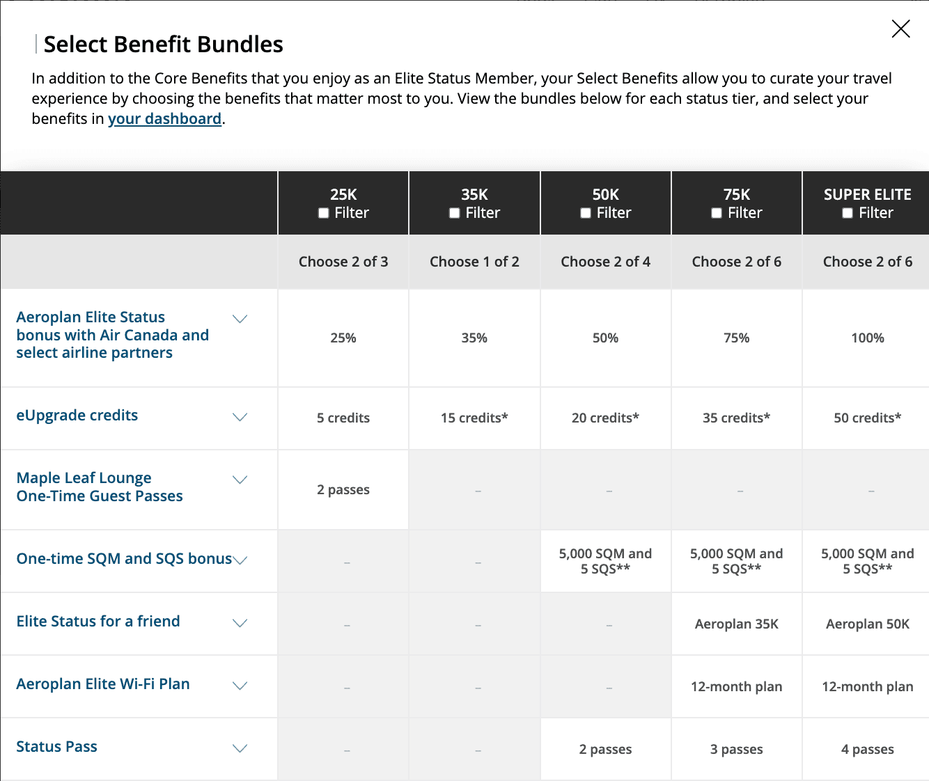 Aeroplan Elite Status: Select Your Benefits for 2025 | Milesopedia