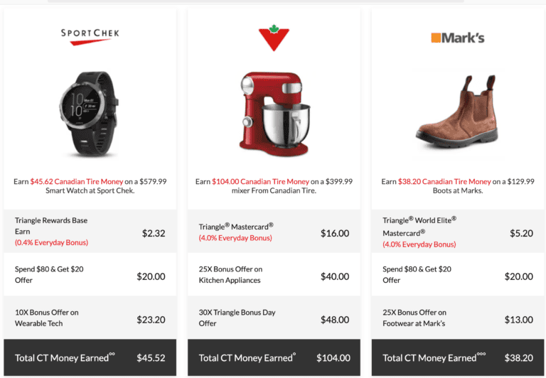 Triangle Rewards: Best Tips to Earn and Redeem | Milesopedia