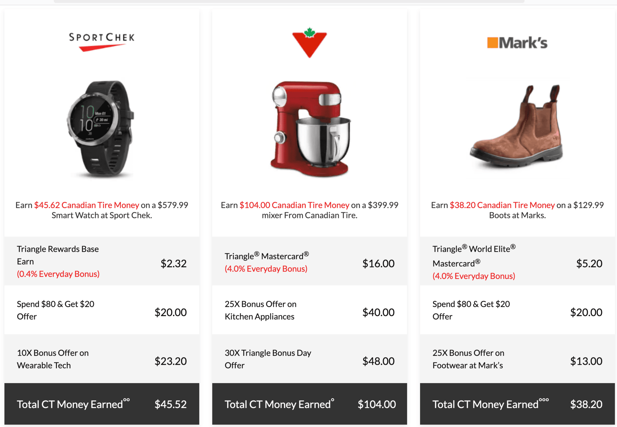 Triangle Rewards: Best Tips to Earn and Redeem | Milesopedia