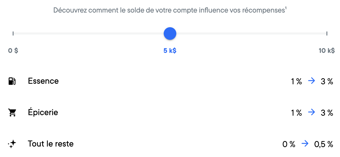 Maximiser vos récompenses avec la carte Mastercard Neo | Milesopedia
