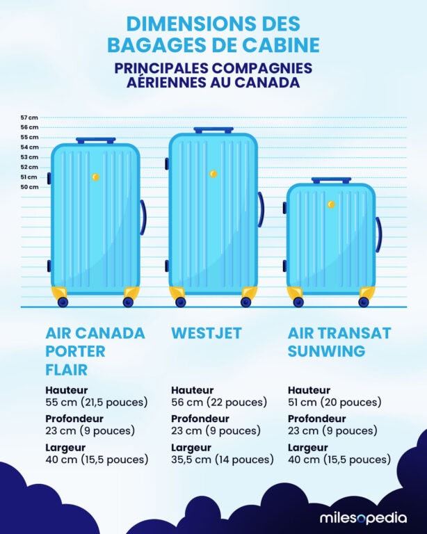 Guide : Dimensions des bagages de cabine des compagnies aériennes au Canada | Milesopedia