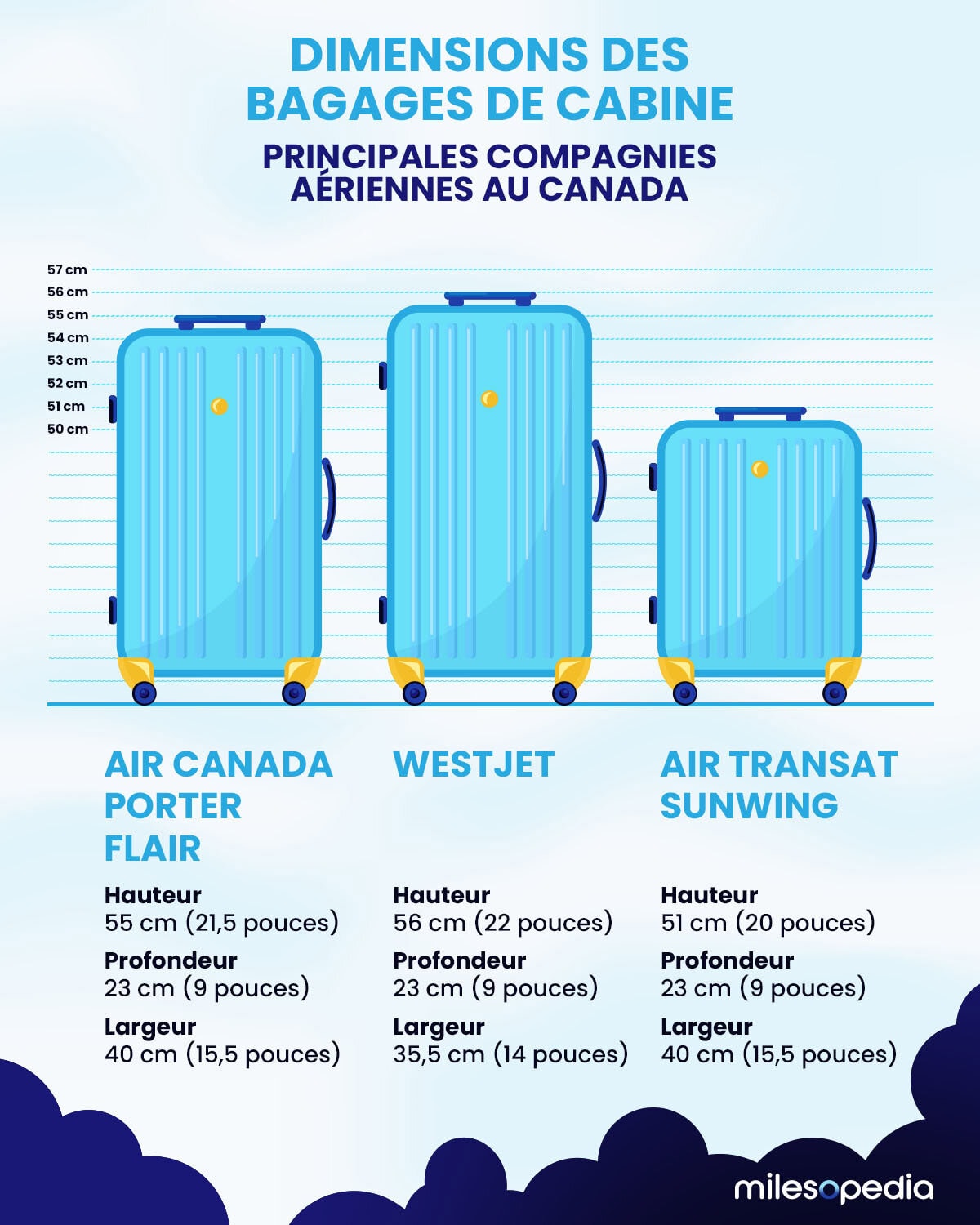 Guide : Dimensions des bagages de cabine des compagnies aériennes au ...