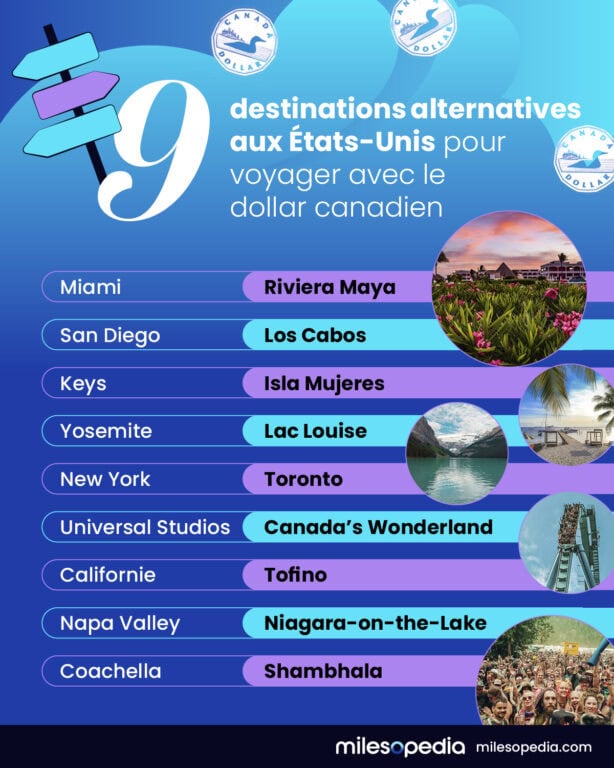 9 alternatives aux destinations américaines populaires | Milesopedia