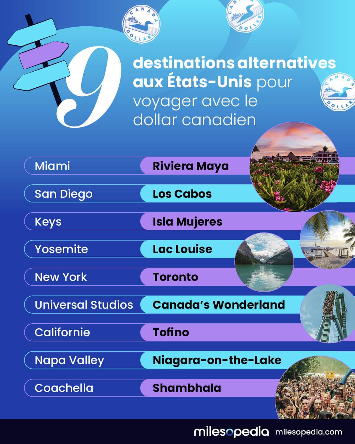 9 alternatives aux destinations américaines populaires | Milesopedia
