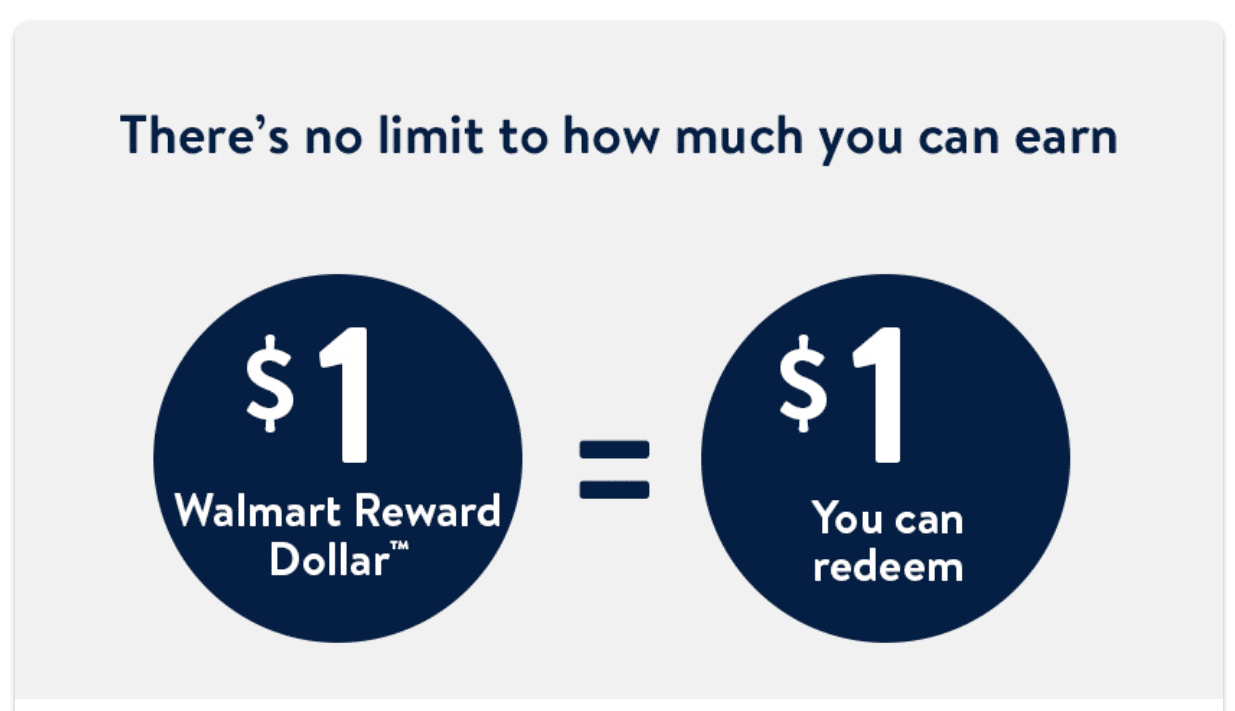 Is It Worth Getting a Walmart Mastercard? | Milesopedia