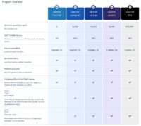 VIPorter: everything you need to know about the 2026 program | Milesopedia