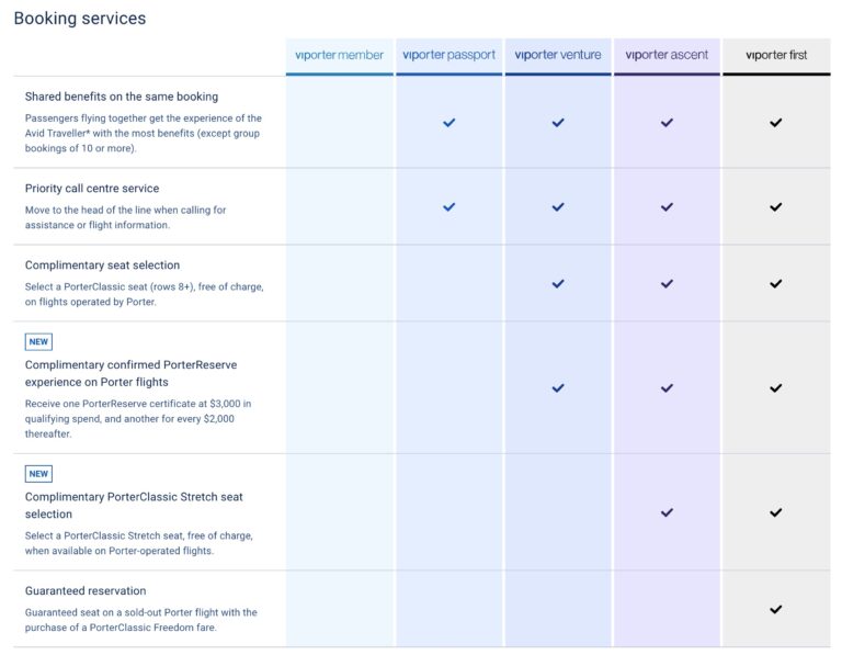 VIPorter: everything you need to know about the 2025 program | Milesopedia
