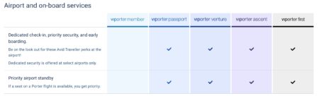 VIPorter: everything you need to know about the 2025 program | Milesopedia