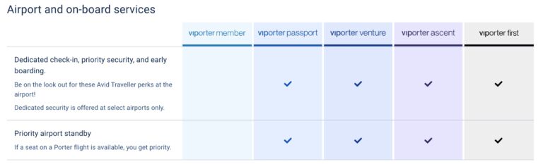 VIPorter: everything you need to know about the 2025 program | Milesopedia