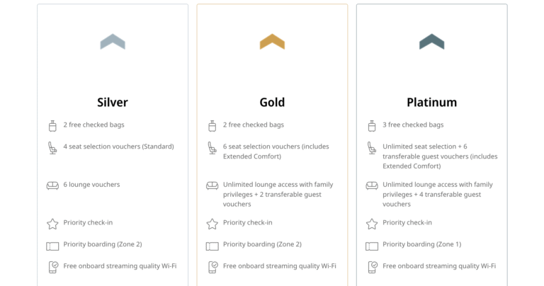 WestJet Rewards: learn all about the 2025 program | Milesopedia