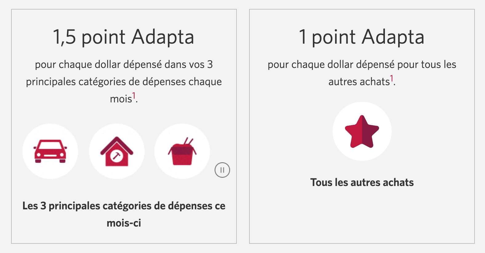 Avis : Carte CIBC Adapta Mastercard | Milesopedia
