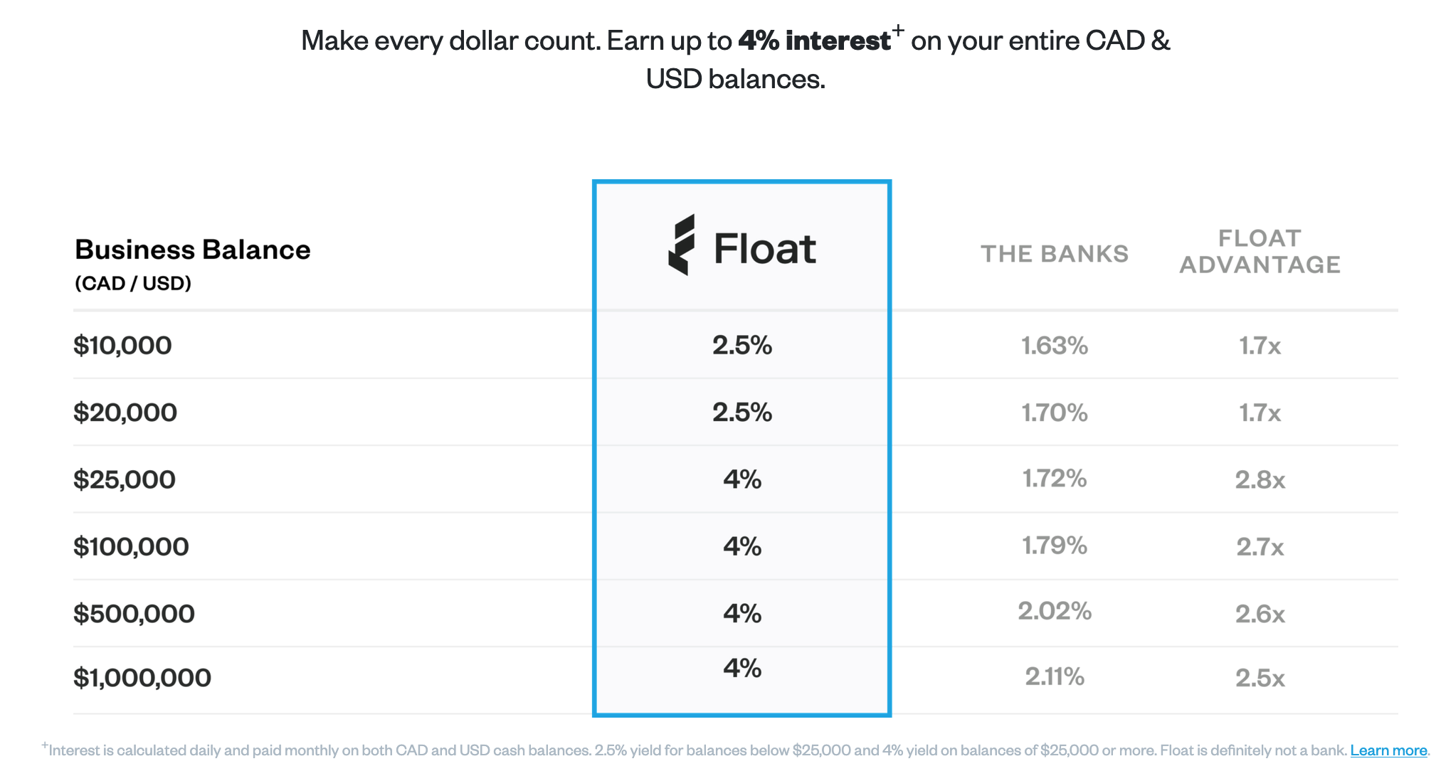 Float Financial: How Does It Work? | Milesopedia