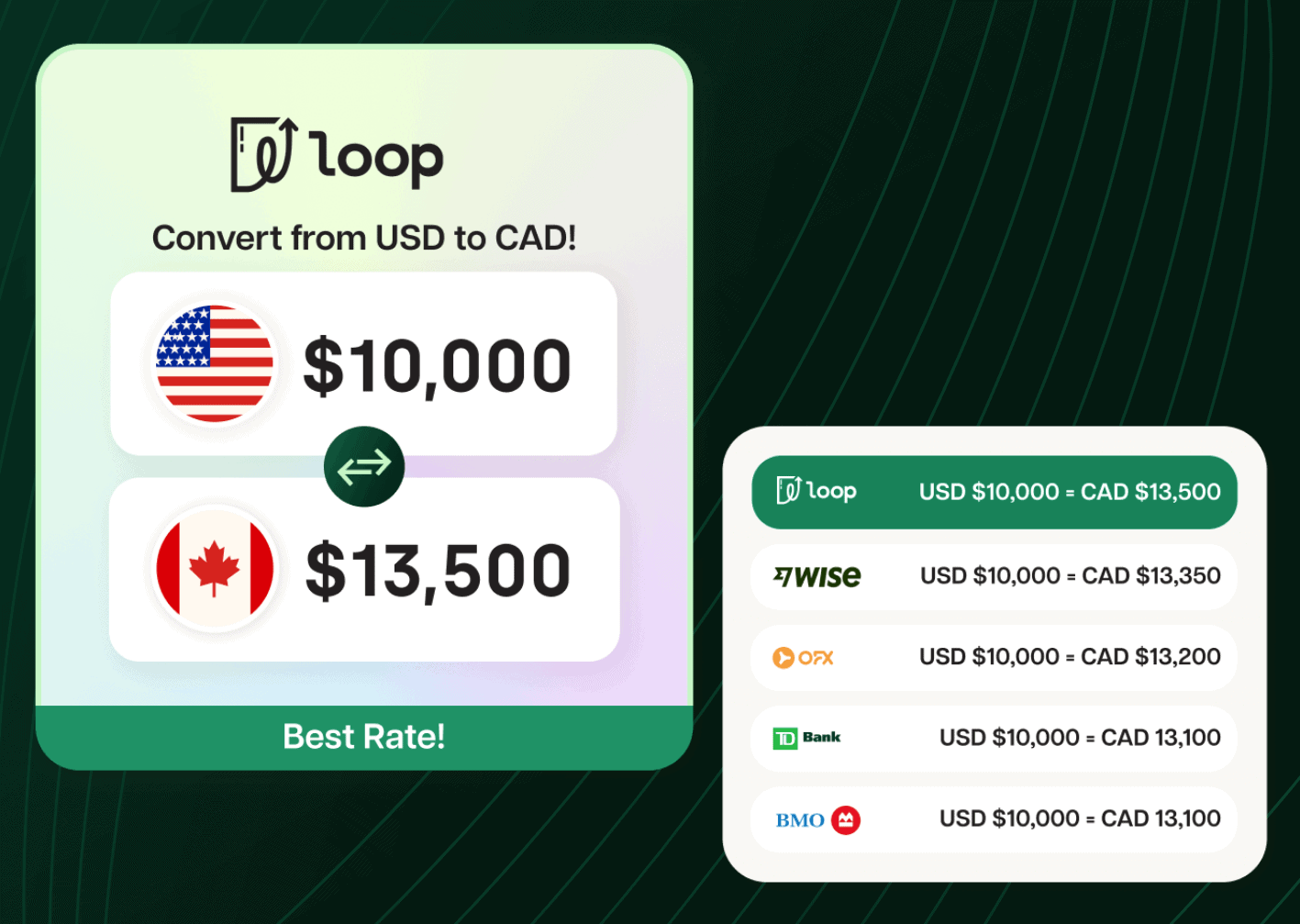 Loop Financial: Business Banking and Credit Cards | Milesopedia