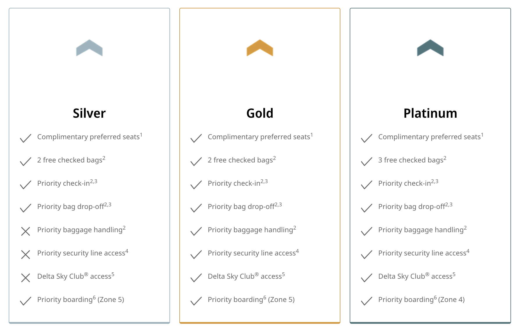 A Complete Guide to WestJet Rewards Tier Status | Milesopedia