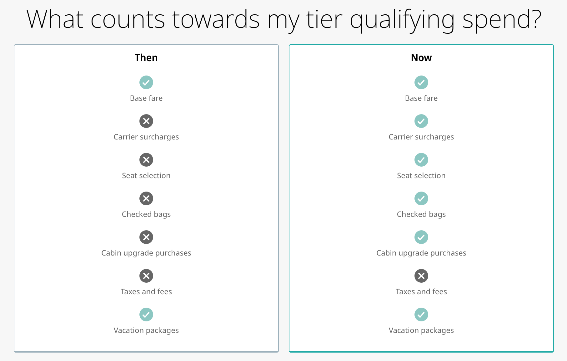 A Complete Guide to WestJet Rewards Tier Status | Milesopedia