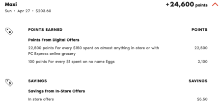 Best Grocery Store Rewards Programs