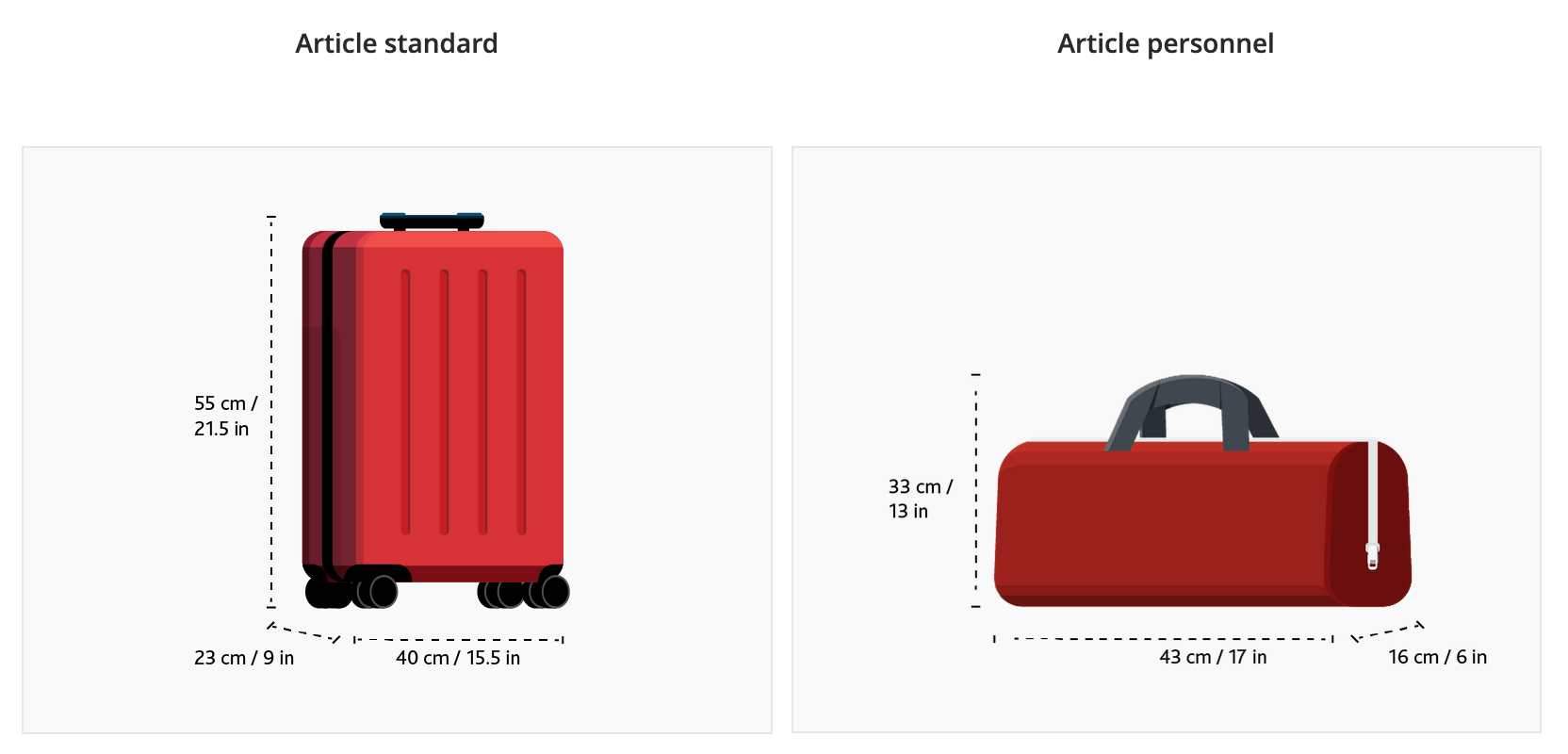Bagages Air Canada : dimensions cabine et soute (guide 2026) | Milesopedia