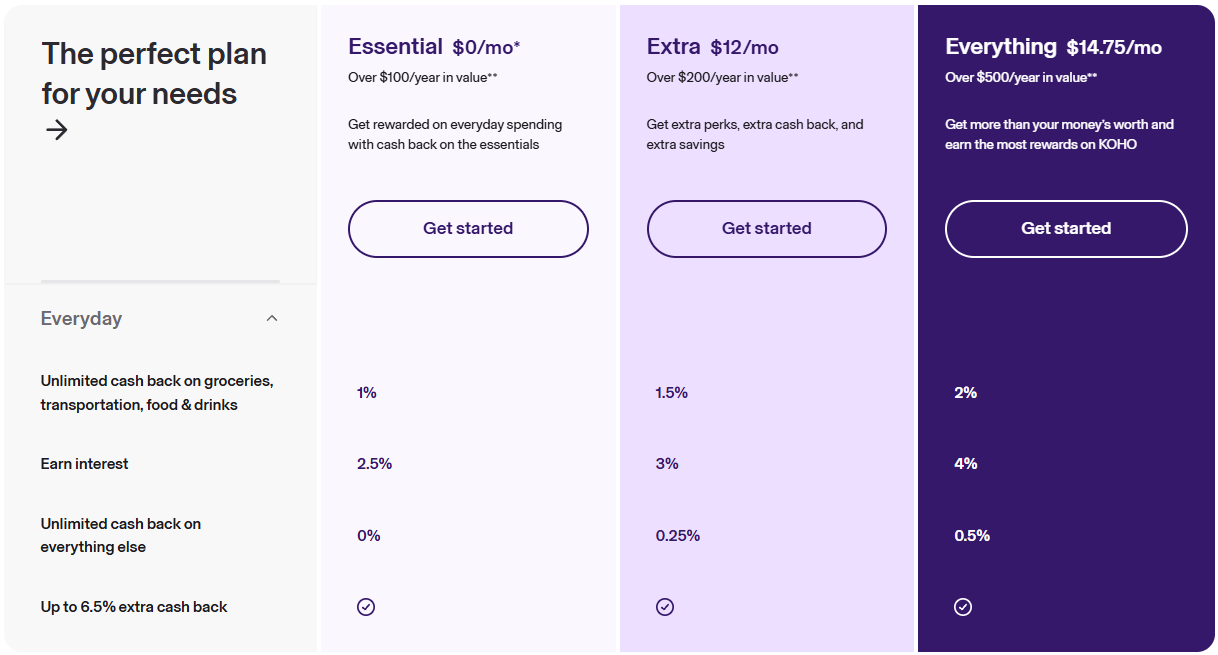 Newcomers: simplify your life with a KOHO account | Milesopedia