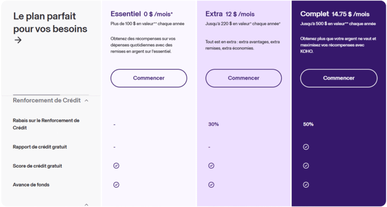 Nouveaux arrivants : simplifiez-vous la vie avec un compte KOHO ...