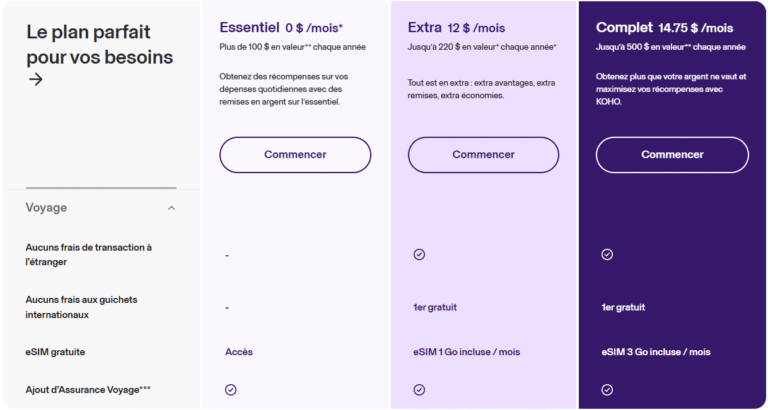 Nouveaux arrivants : simplifiez-vous la vie avec un compte KOHO ...
