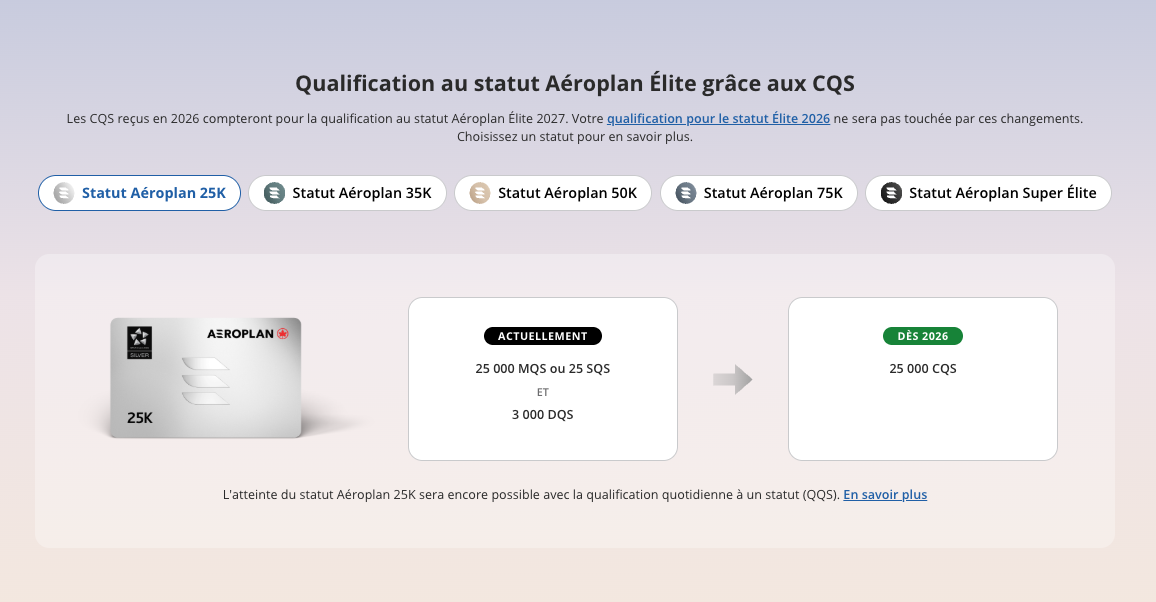 Air Canada modifie le Statut Aéroplan Élite : Introduction des Crédits ...