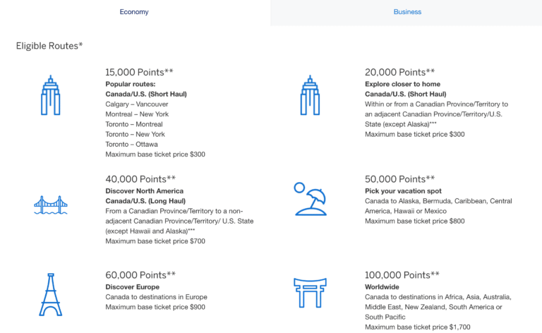 Amex Fixed Points Travel: How Does It Work? | Milesopedia