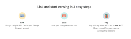 RBC and Canadian Tire: Link your Card and Earn 3x CT Money with ...
