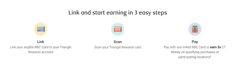 RBC and Canadian Tire: Link your Card and Earn 3x CT Money with ...